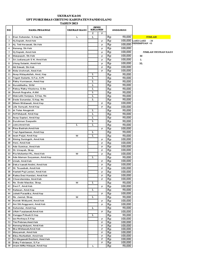 Ukuran Kaos PKM CBT 2023-2 | PDF