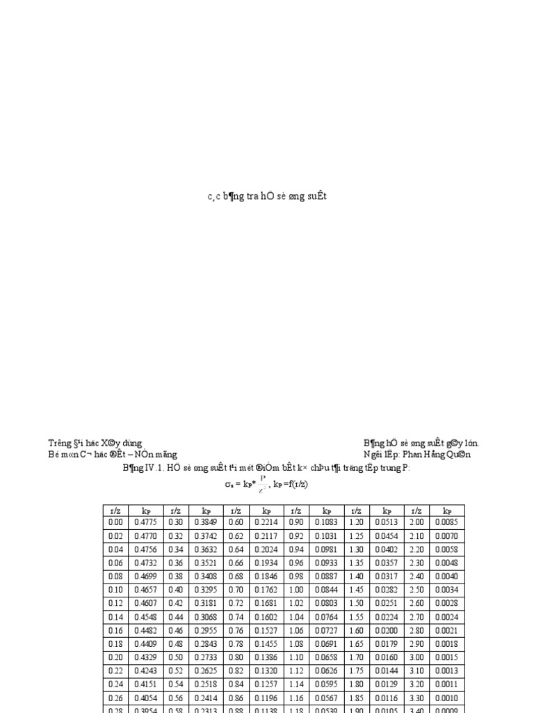 Bảng tra hệ số ứng suất tính lún | PDF | Computers