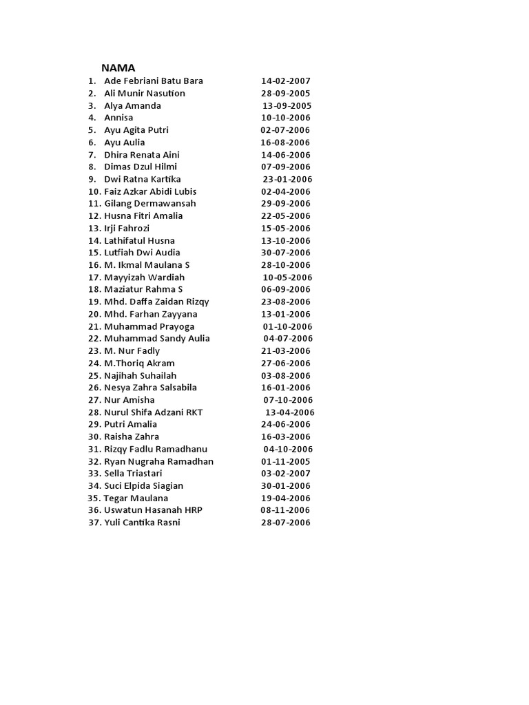 Daftar Nama Siswa Yang Mengikuti Sosialisasi Polres | PDF