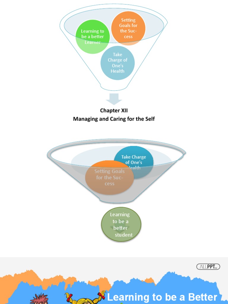 Chapter 12 Learning To Be A Better Student | PDF | Learning | Metacognition