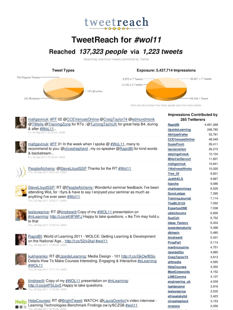 TweetReach Report For #Wol11 | PDF | Twitter | Educational Technology