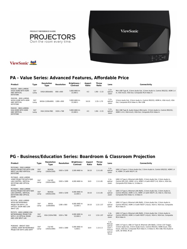 Projectors | PDF | Hdmi | Display Resolution