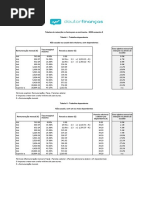 Tabela IRT Angola - Set.2020 | PDF