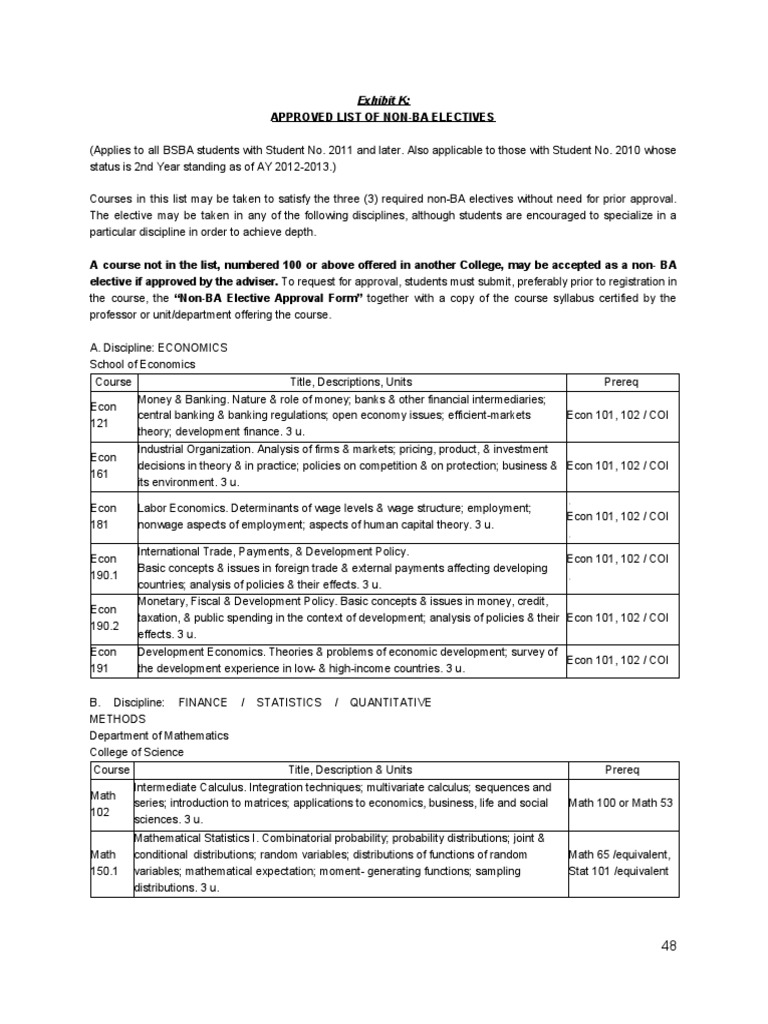 Approved List of Non-BA Electives | PDF | Sociology | Mathematics