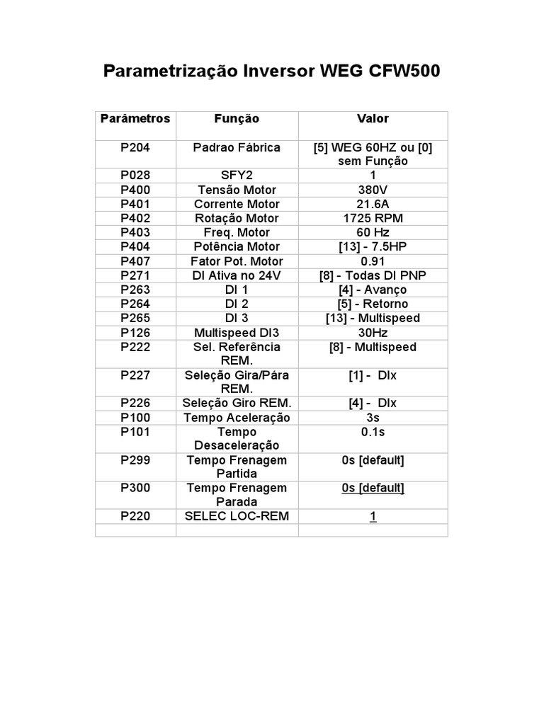 Parametrização Inversor WEG CFW500 | PDF