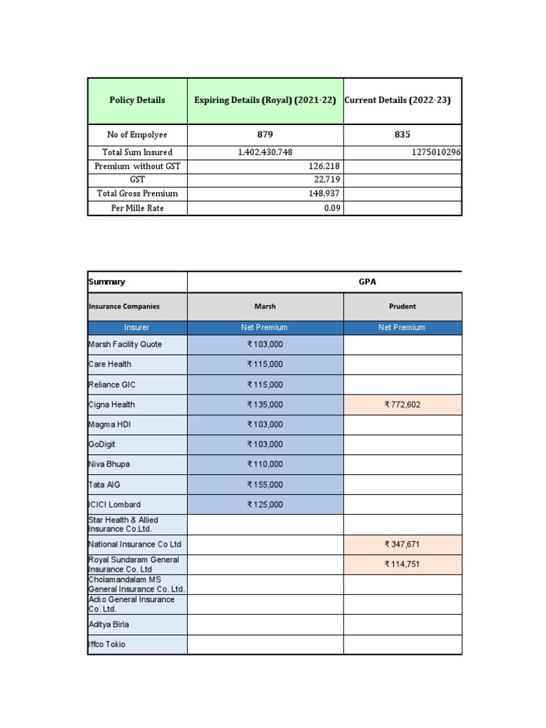 Comparison Quote - GPA | PDF | Insurance | Service Industries