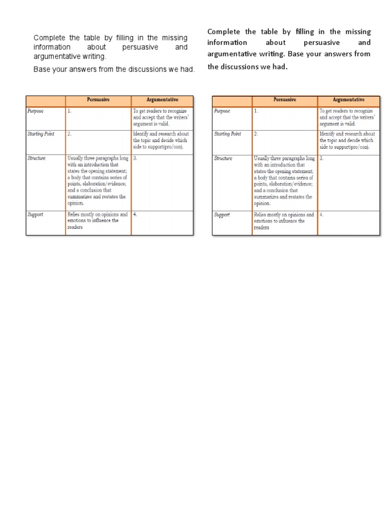 Complete The Table By Filling In The Missing Information About Persuasive And Argumentative