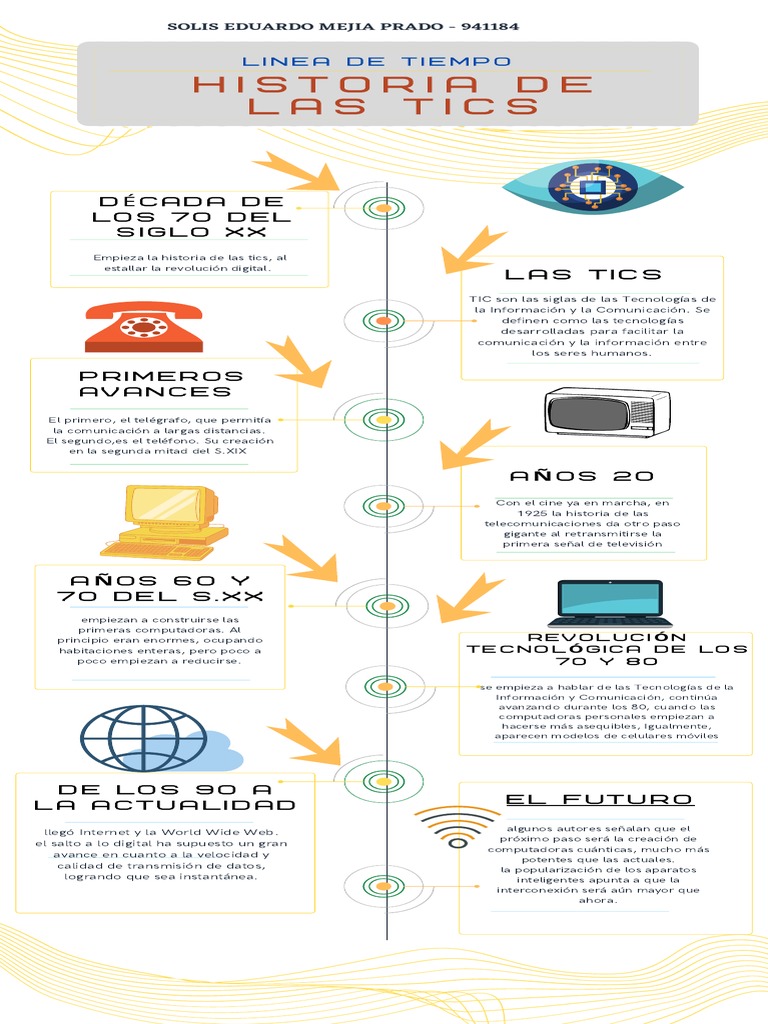Linea de Tiempo-Tic | PDF | Tecnología de información y comunicaciones | Informática