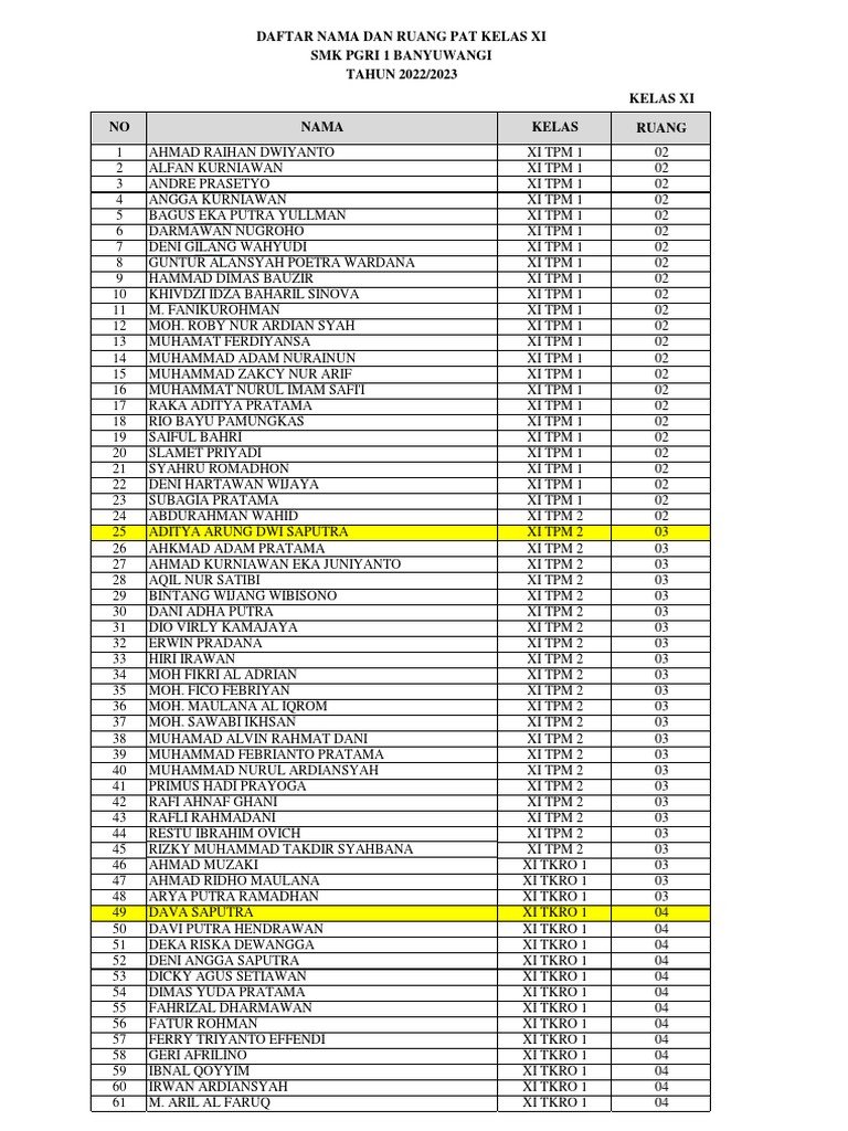 Daftar Nama Dan Ruang Kelas Xi Pdf