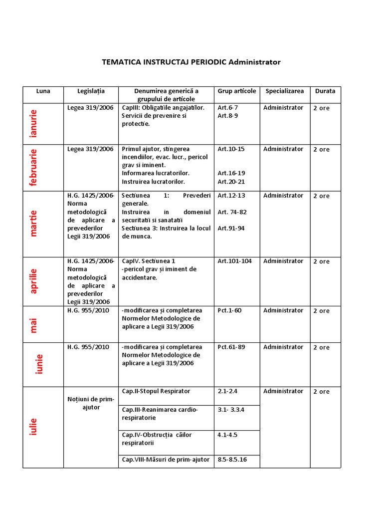 Model Tematica SSM | PDF
