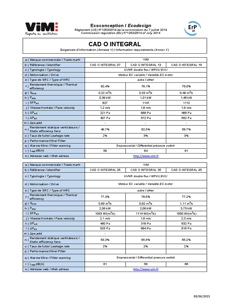 Performances des unités CAD O INTEGRAL | PDF
