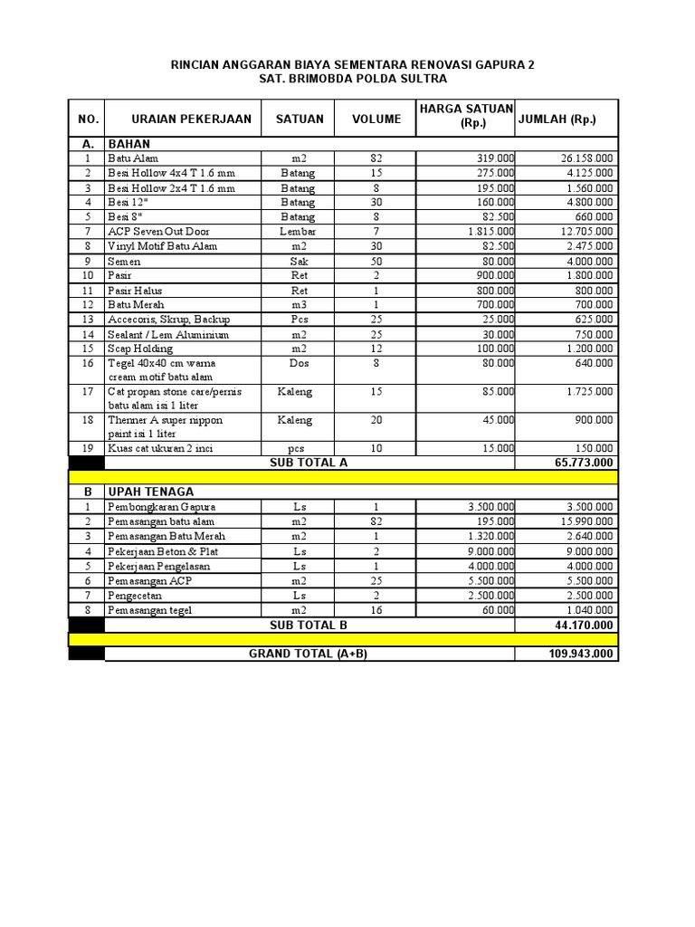 Rab Gapura Sat Brimobda Polda Sultra | PDF