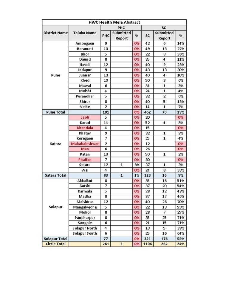 HWC Health Mela Abstract | PDF