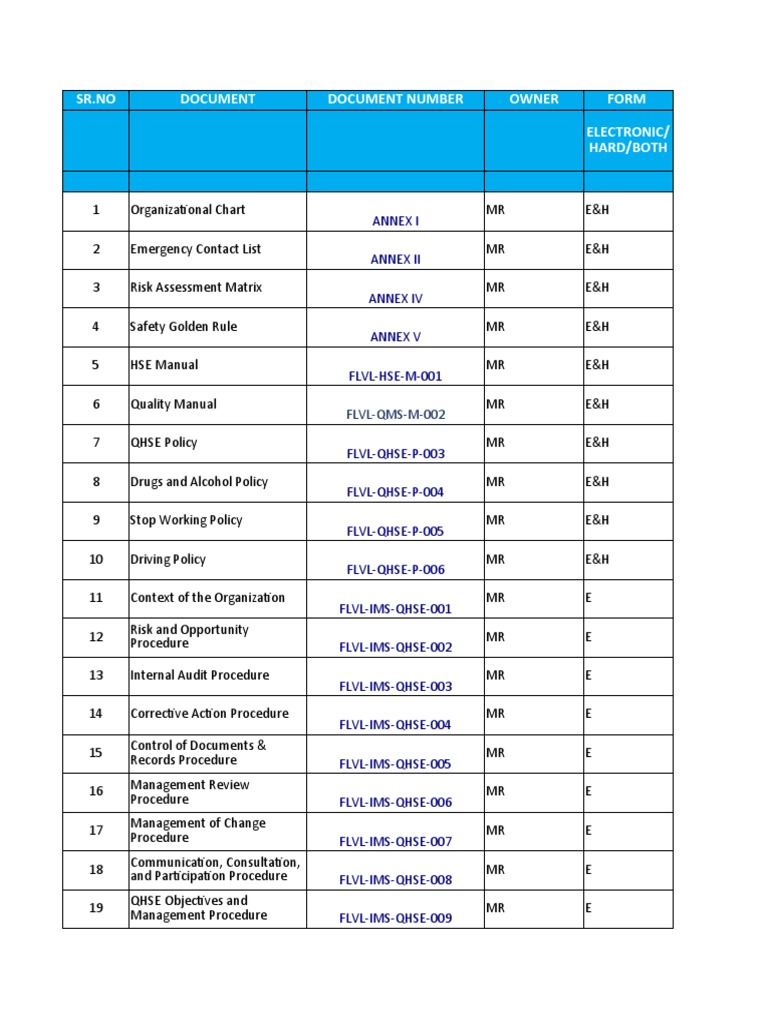 Communication Matrix | PDF | Safety | Business