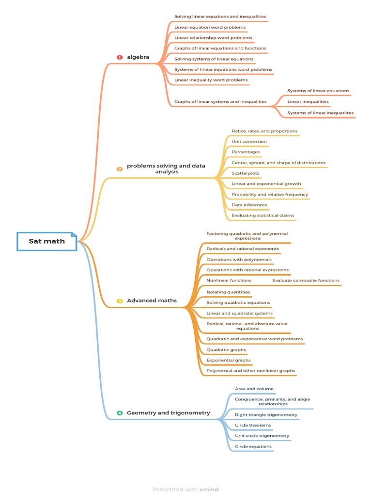Sat Math | PDF | Equations | Polynomial