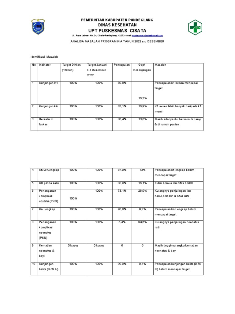 Analisa Masalah Program Kia 2022 - 3 | PDF