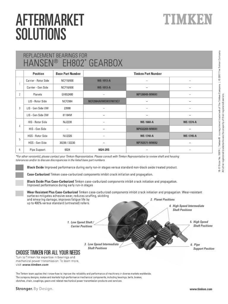 Hansen EH802 Gearbox Interchange - 10874 | PDF