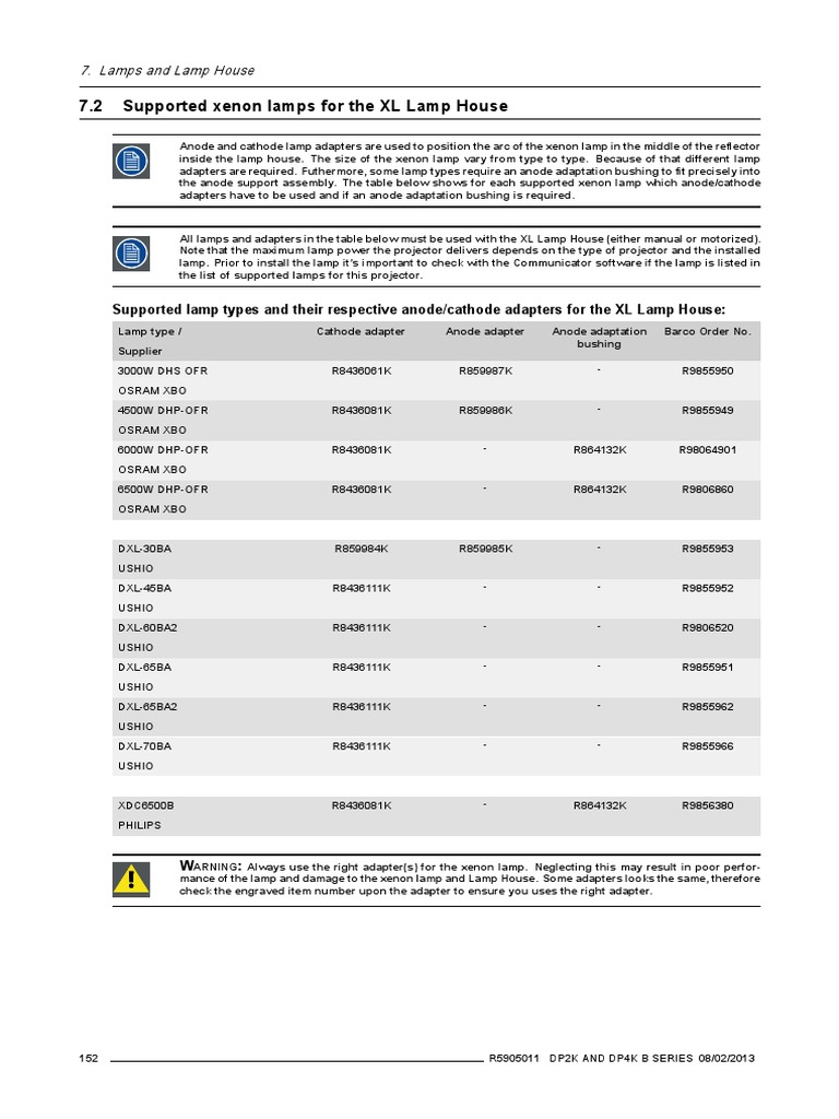 Barco Lamps | PDF | Cathode | Anode
