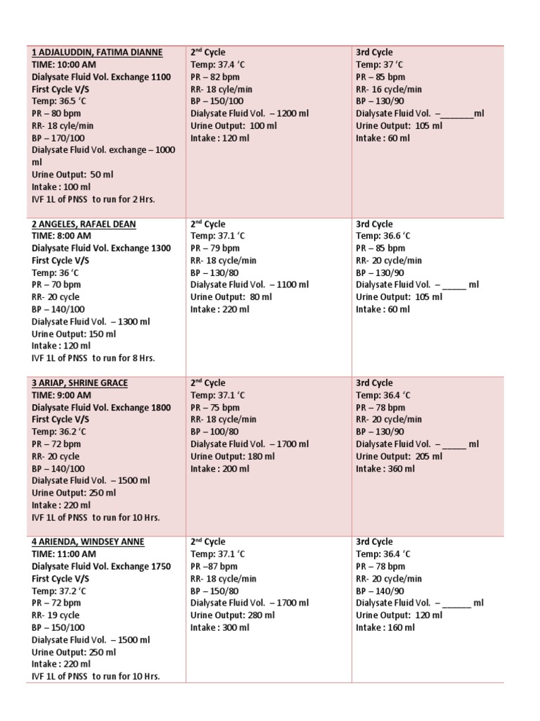Indiv Flow Chart | Download Free PDF | Exocrine System | Medical ...