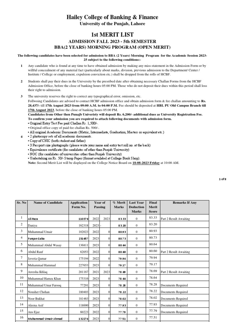 1st Merit List BBA 2 Year 5th Semester 2023 Morning438 | PDF