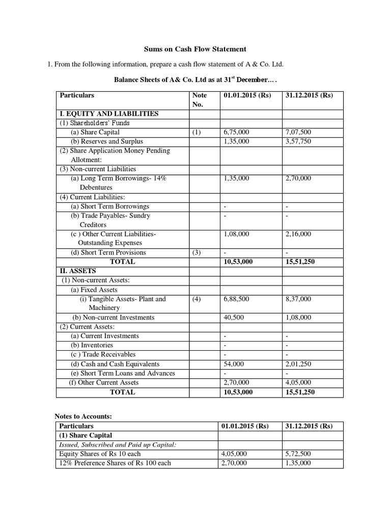 Sums on Cash Flow Statement (1) | PDF | Equity (Finance) | Dividend