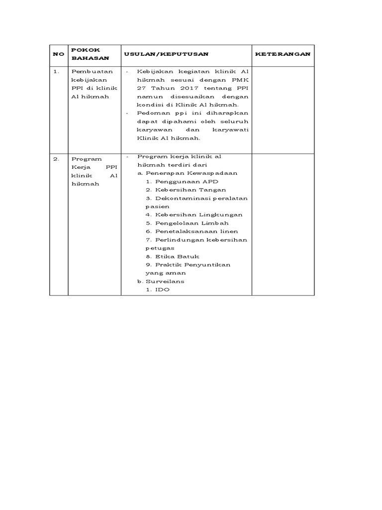 Notulen Pertemuan PPI | PDF | Pengembangan Diri | Kesehatan Holistik