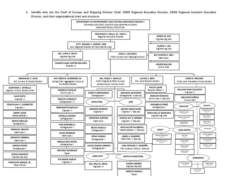 Org. Chart DENR | PDF
