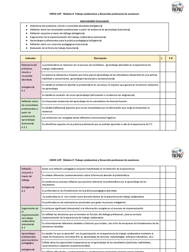 CHECK LIST- Módulo 3_ Trabajo colaborativo y Desarrollo profesional de ...