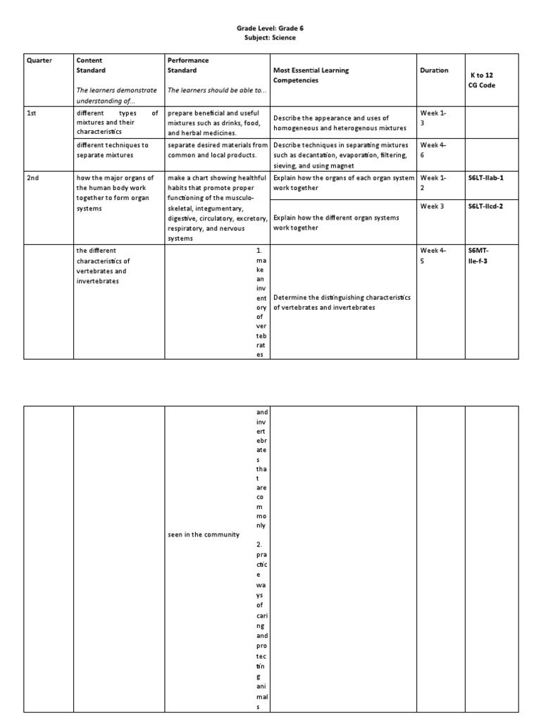 Grade 6 Science Curriculum Guide | PDF | Coral Reef | Solar System