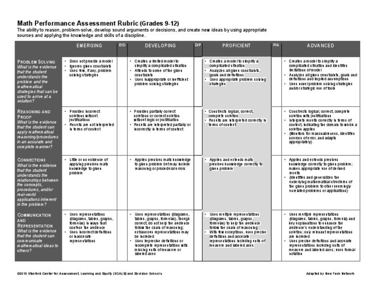 SCALE Math Performance Assessment Rubric GR 9-12 | PDF | Mathematics ...