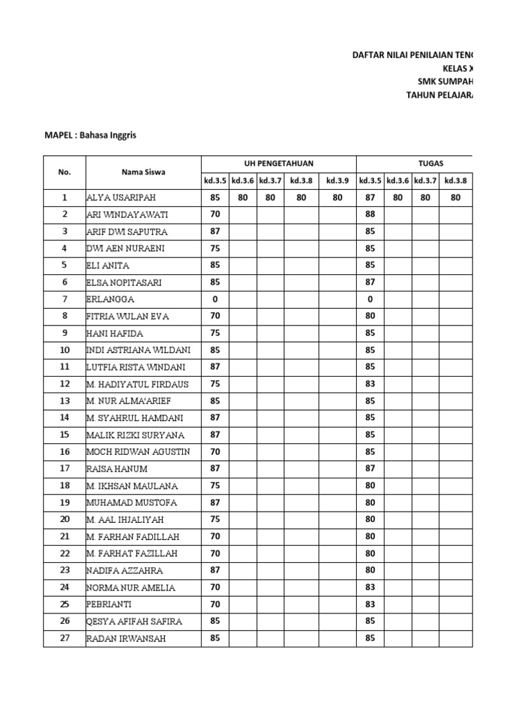 Daftar Nilai Mapel Pts Genap SMK Ok | PDF