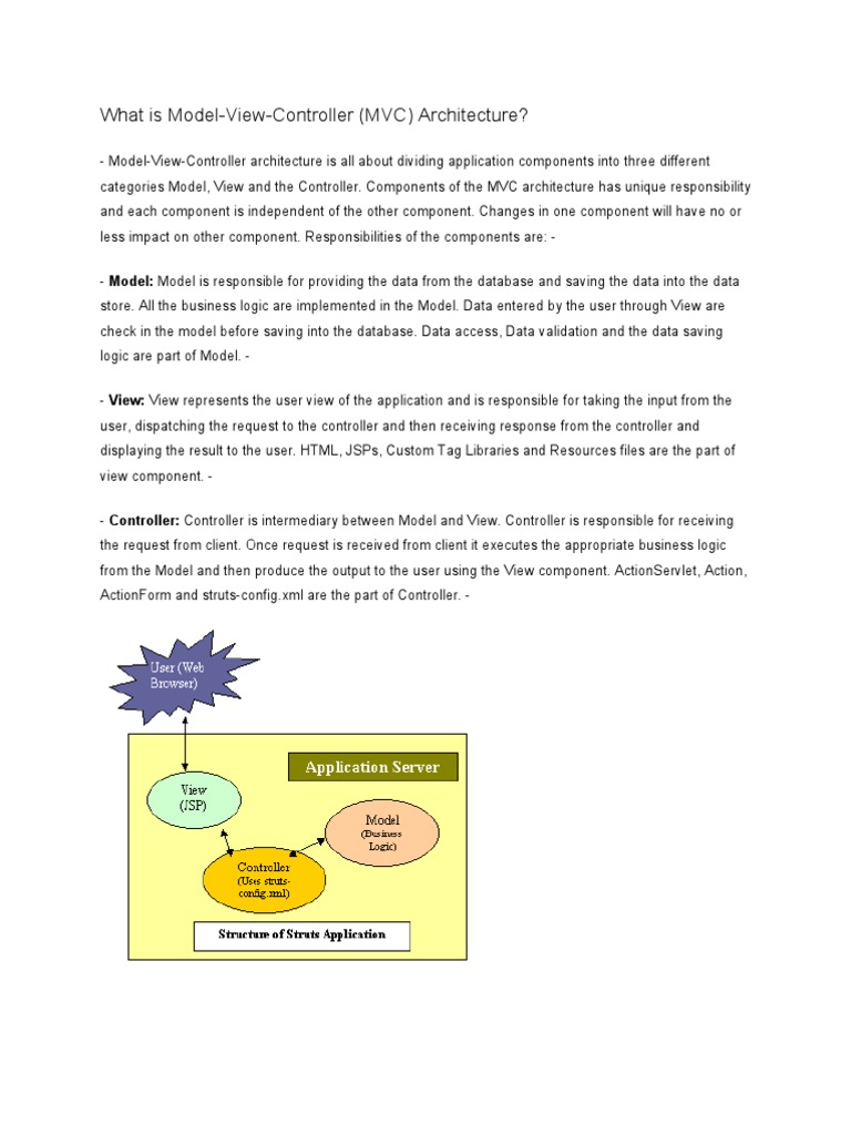 What Is Model-View-Controller (MVC) Architecture? | PDF | Model–View–Controller | Java Server Pages
