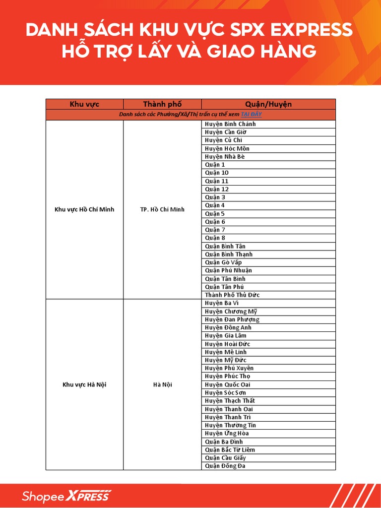 Serviceable List VN | PDF