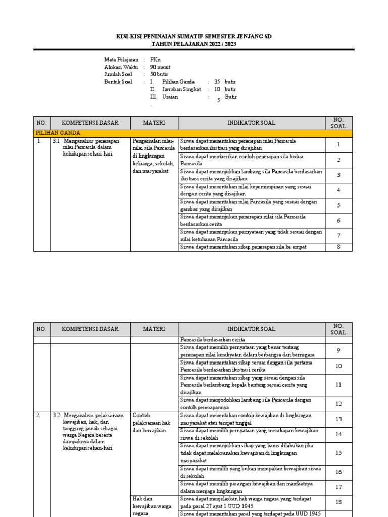 Kisi-Kisi Penilaian Sumatif PKN Semester 2 Tahun 2023 | PDF