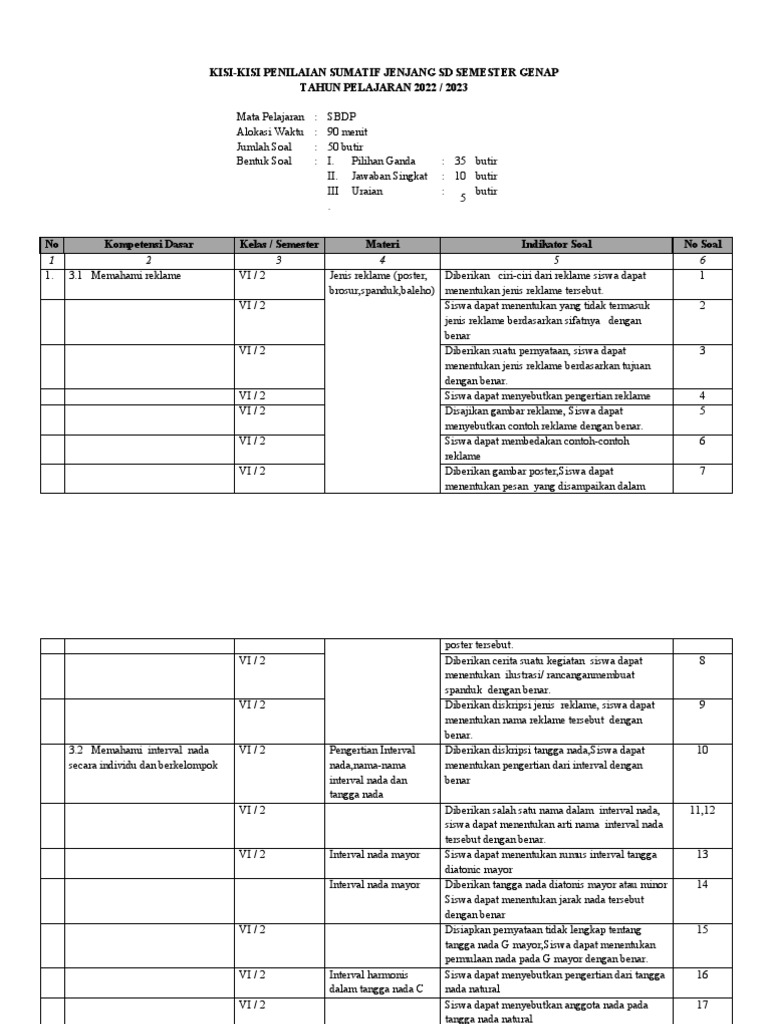 Kisi-Kisi Penilaian Sumatif SBDP Semester 2 Tahun 2023 | PDF