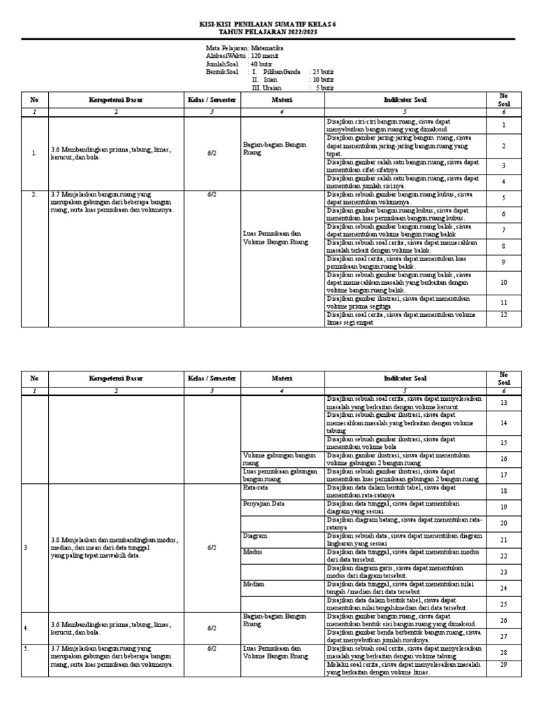 Kisi-Kisi Penilaian Sumatif Matematika Semester 2 Tahun 2023 | PDF