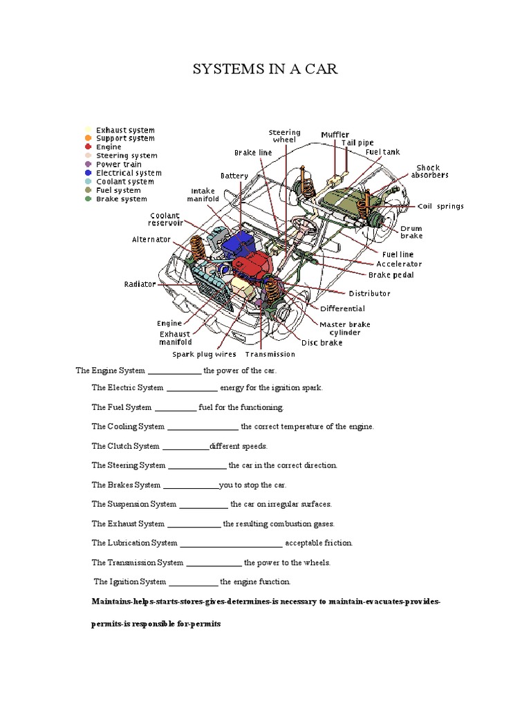 systems-in-a-car-reading-comprehension-exercises-worksheet-template ...