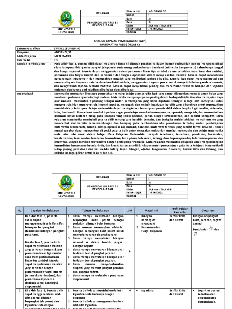 Analisis Capaian Pembelajaran | PDF