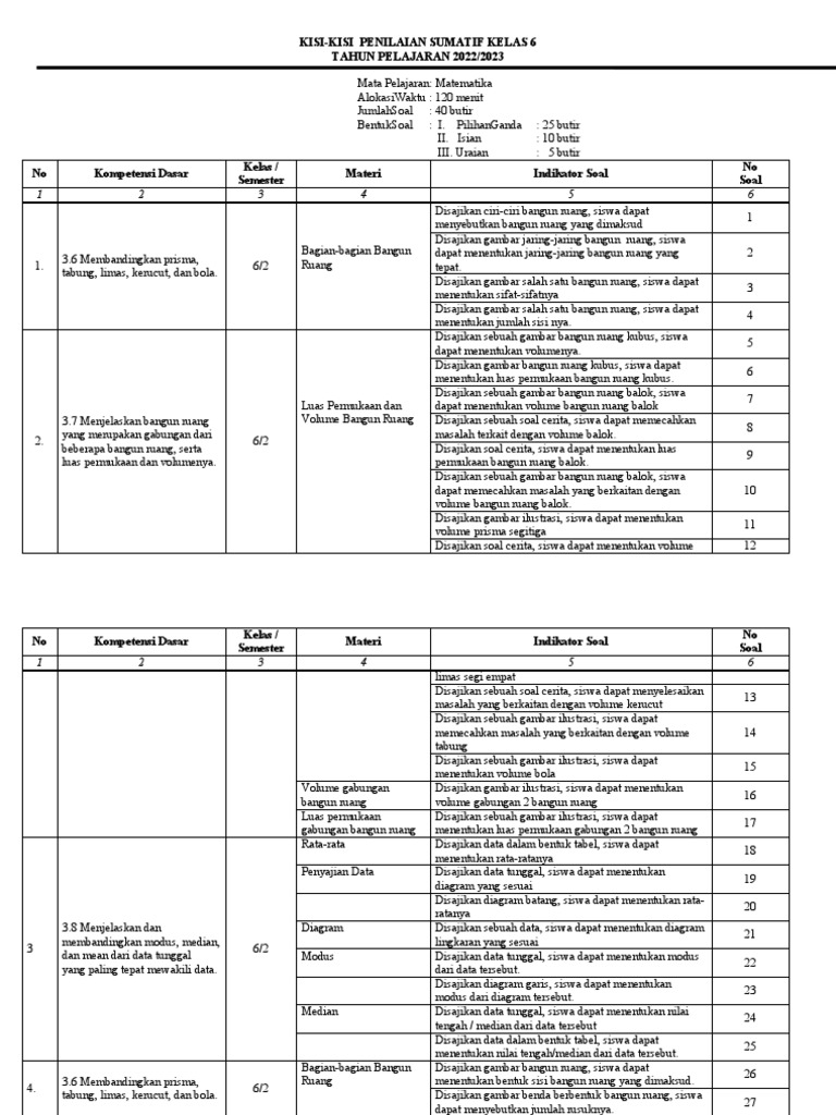 Kisi-Kisi Penilaian Sumatif Matematika Semester 2 Tahun 2023 | PDF