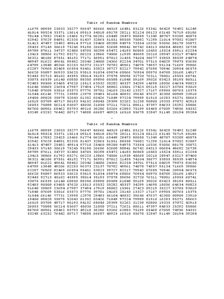 Table of Random Numbers 3BSA1 | PDF