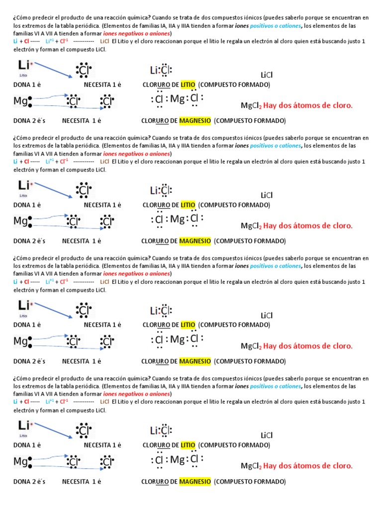 Formación de Compuestos Ionicos Material Didactico | PDF | Compuestos químicos | Cloro