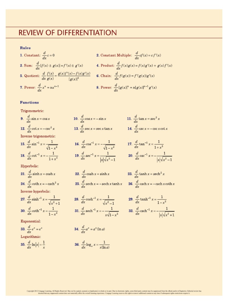 Common Derivatives and Integrals | PDF