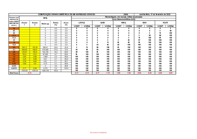 Peneira Com Abertura de Malha (ABNT NBR NM Iso 3310-1) : This Content ...