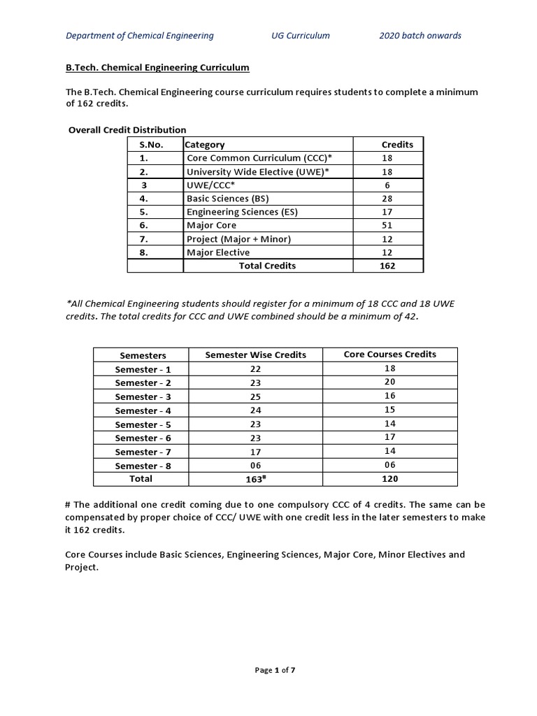 UG Curriculum - Department of Chemical Engineering | PDF | Chemical ...