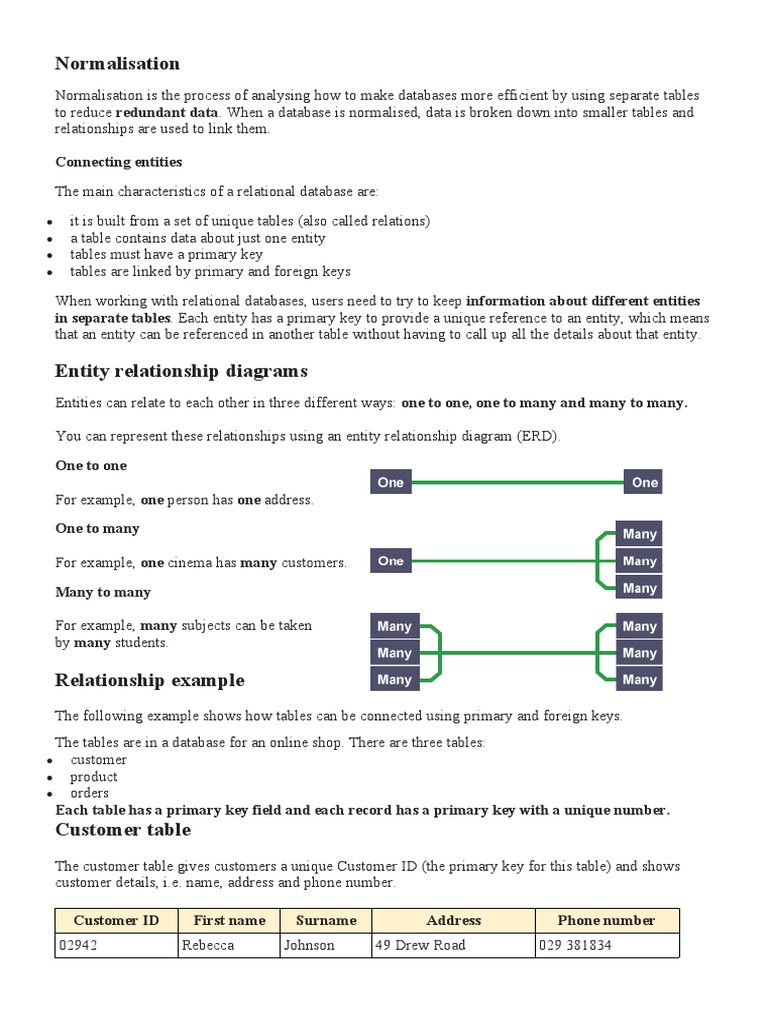 Normalisation Pdf Databases Relational Database 0454