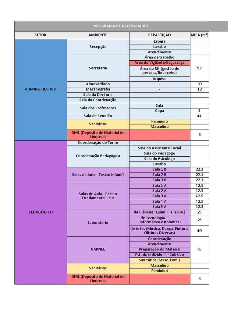 Programa de Necessidades e Pré Dimensionamento | PDF | Pedagogia
