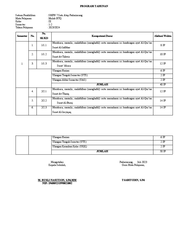 Prota BTQ Kelas 9 | PDF