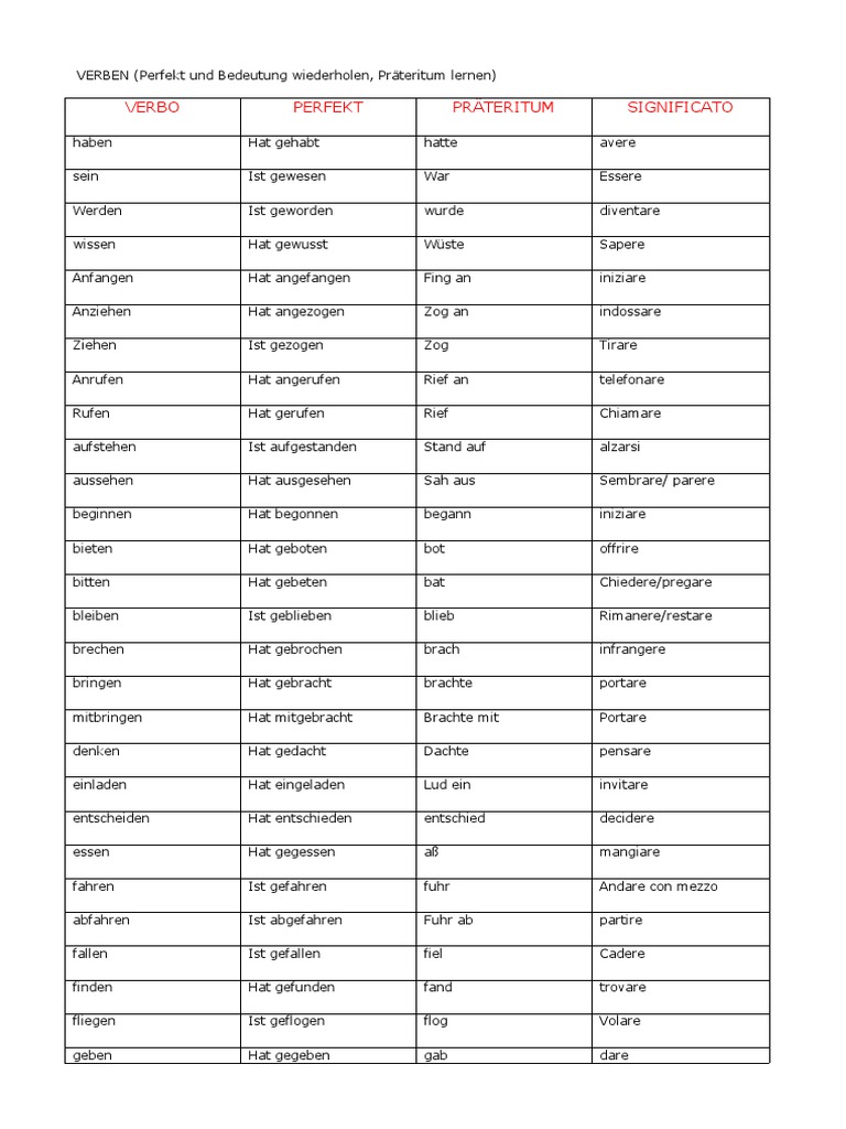 Lista Verbi Perfekt Präteritum | PDF