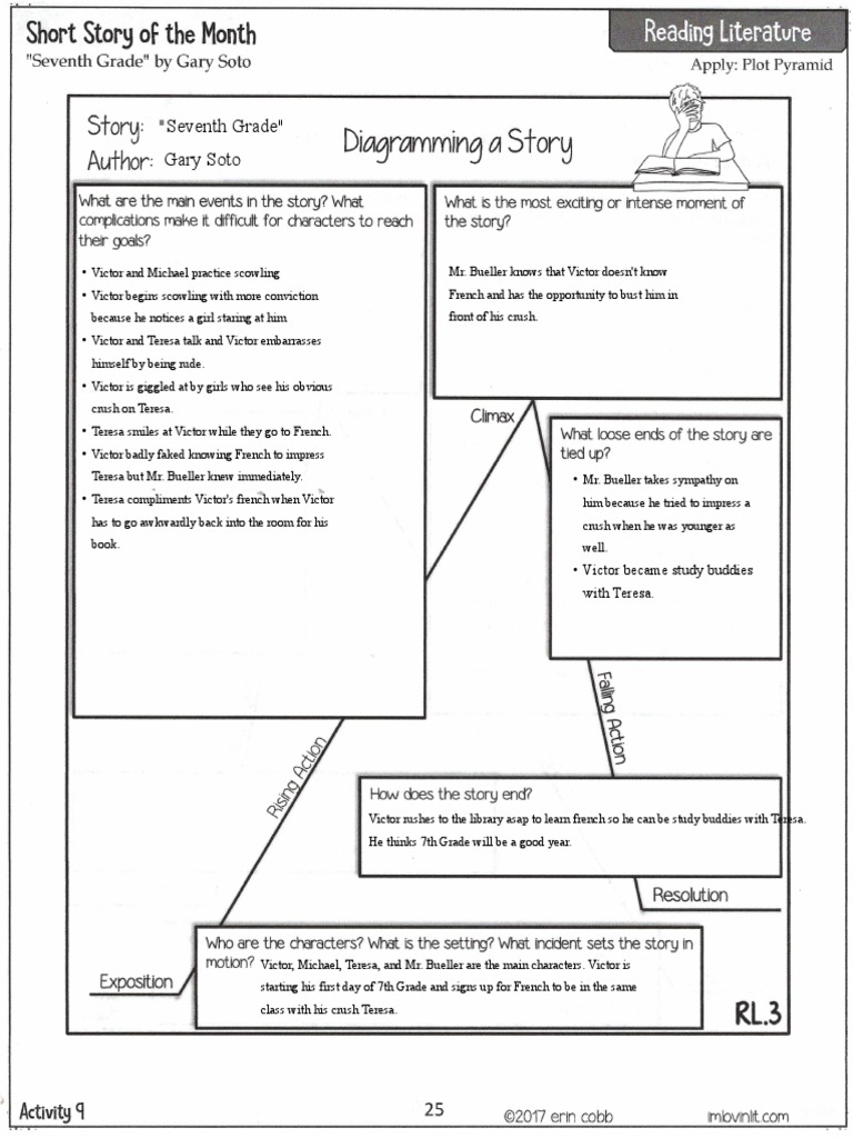 Kami Export - Seventh Grade Plot Diagram-1 | PDF