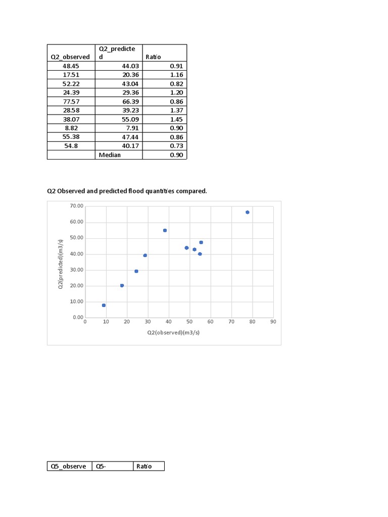 Project 2 Data Pdf